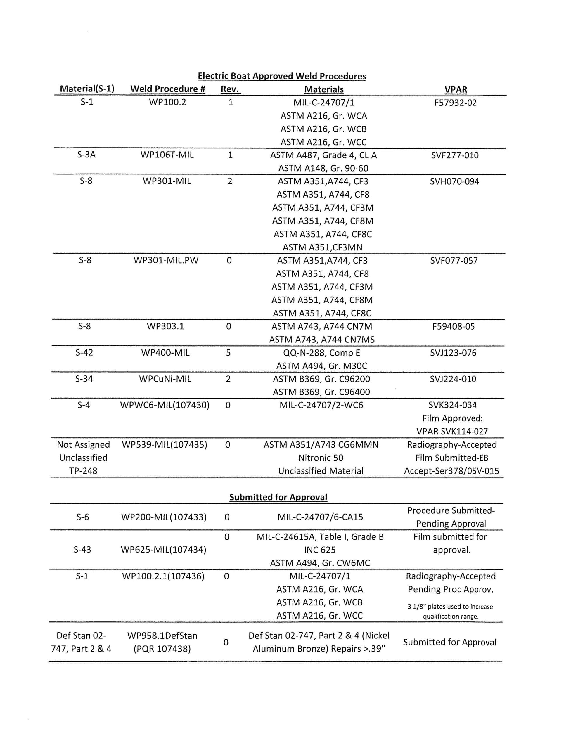 Effort Foundry Military/Navy/Nuclear Orders Continue To Grow